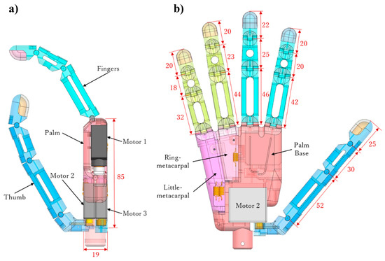Sensors | Free Full-Text | Design and Implementation of Arch Function for Adaptive Multi-Finger ...