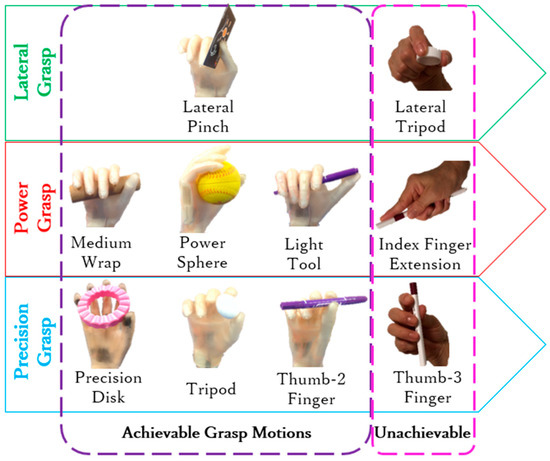 Design and Implementation of Arch Function for Adaptive Multi-Finger ...