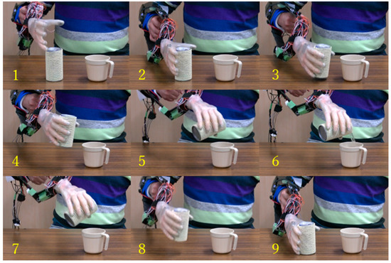 Sensors | Free Full-Text | Design and Implementation of Arch Function for Adaptive Multi-Finger ...
