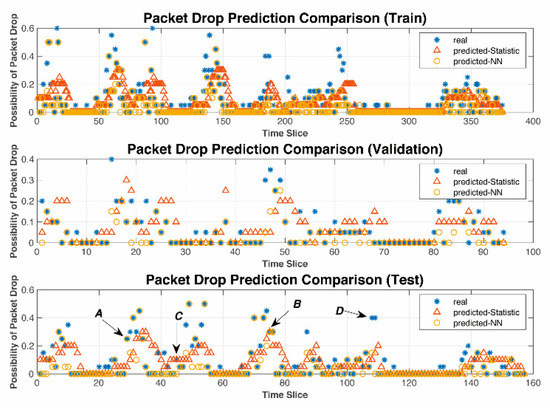 A Real-Time Channel Prediction Model Based on Neural Networks for ...