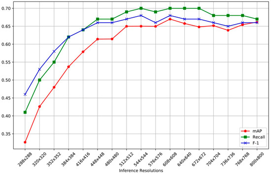 Sensors | Free Full-Text | Unsupervised Human Detection with an ...