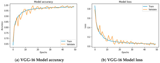 Deep Learning for Detecting Building Defects Using Convolutional Neural Networks