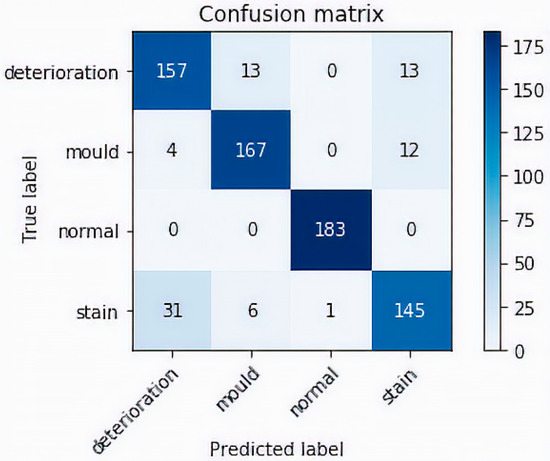 Deep Learning for Detecting Building Defects Using Convolutional Neural Networks
