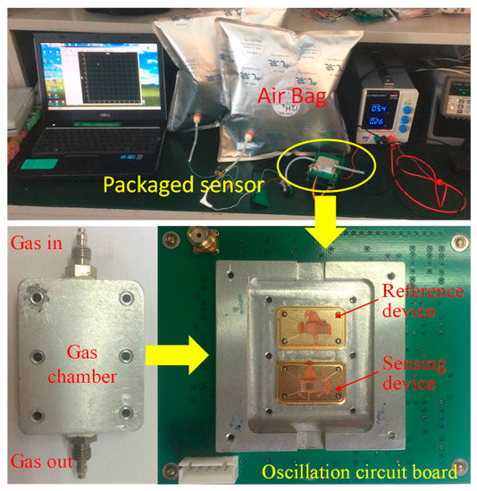 Development of a High Stability Pd-Ni Alloy Thin-Film Coated SAW Device ...