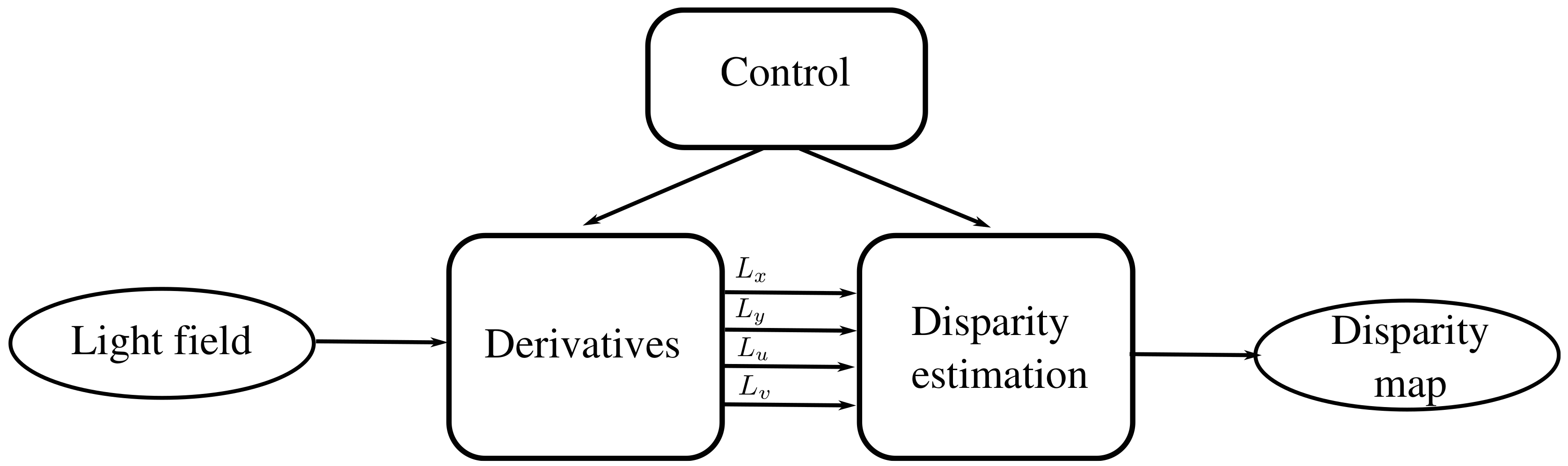 Implementation of a Depth from Light Field Algorithm on FPGA