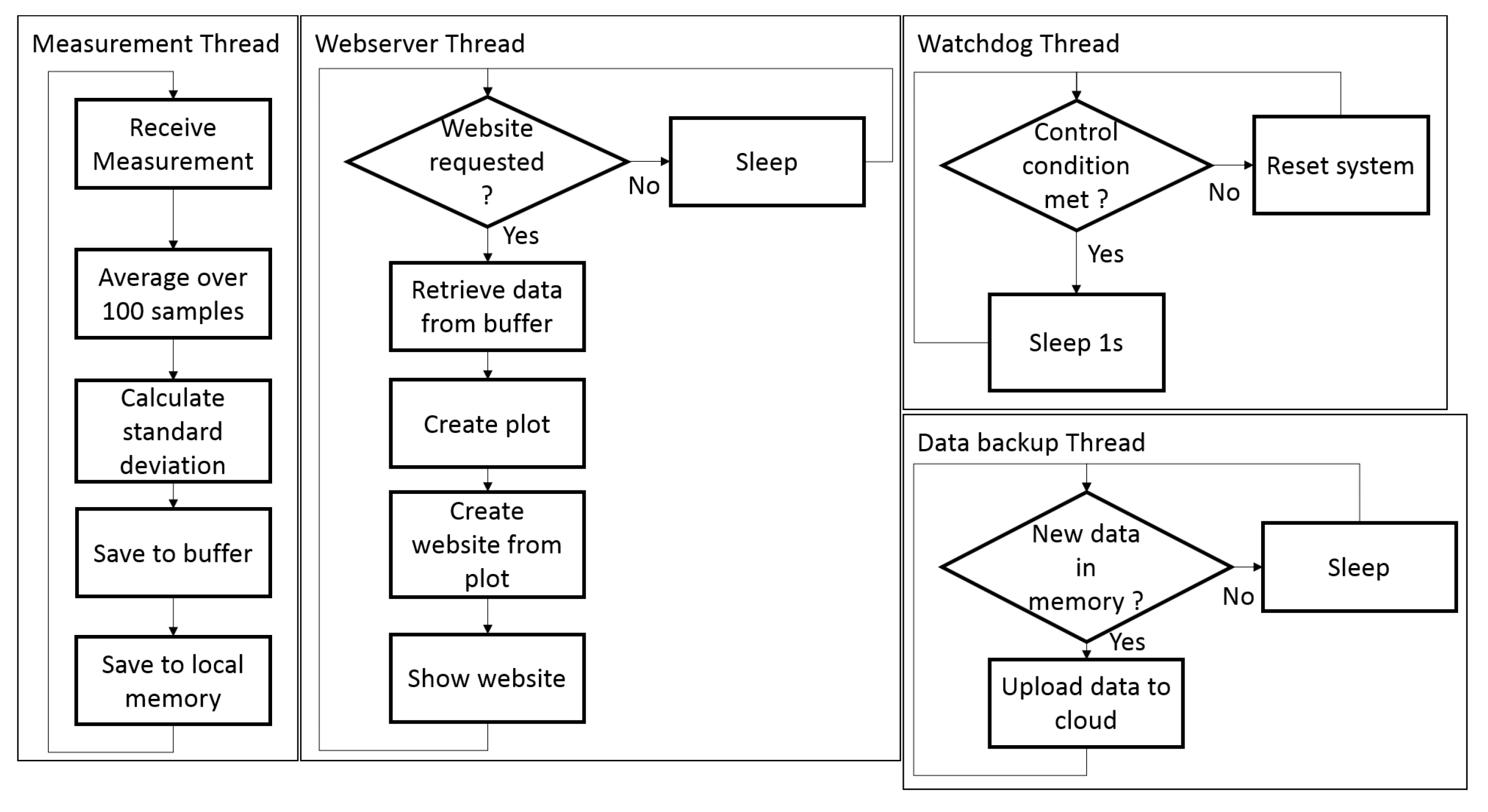 Sensors | Free Full-Text | Capacitive Sensing of Icing under Vacuum and ...
