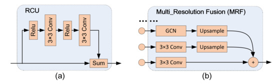 Automatic Extraction of Water and Shadow from SAR Images Based on a ...