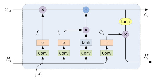 Automatic Extraction of Water and Shadow from SAR Images Based on a ...
