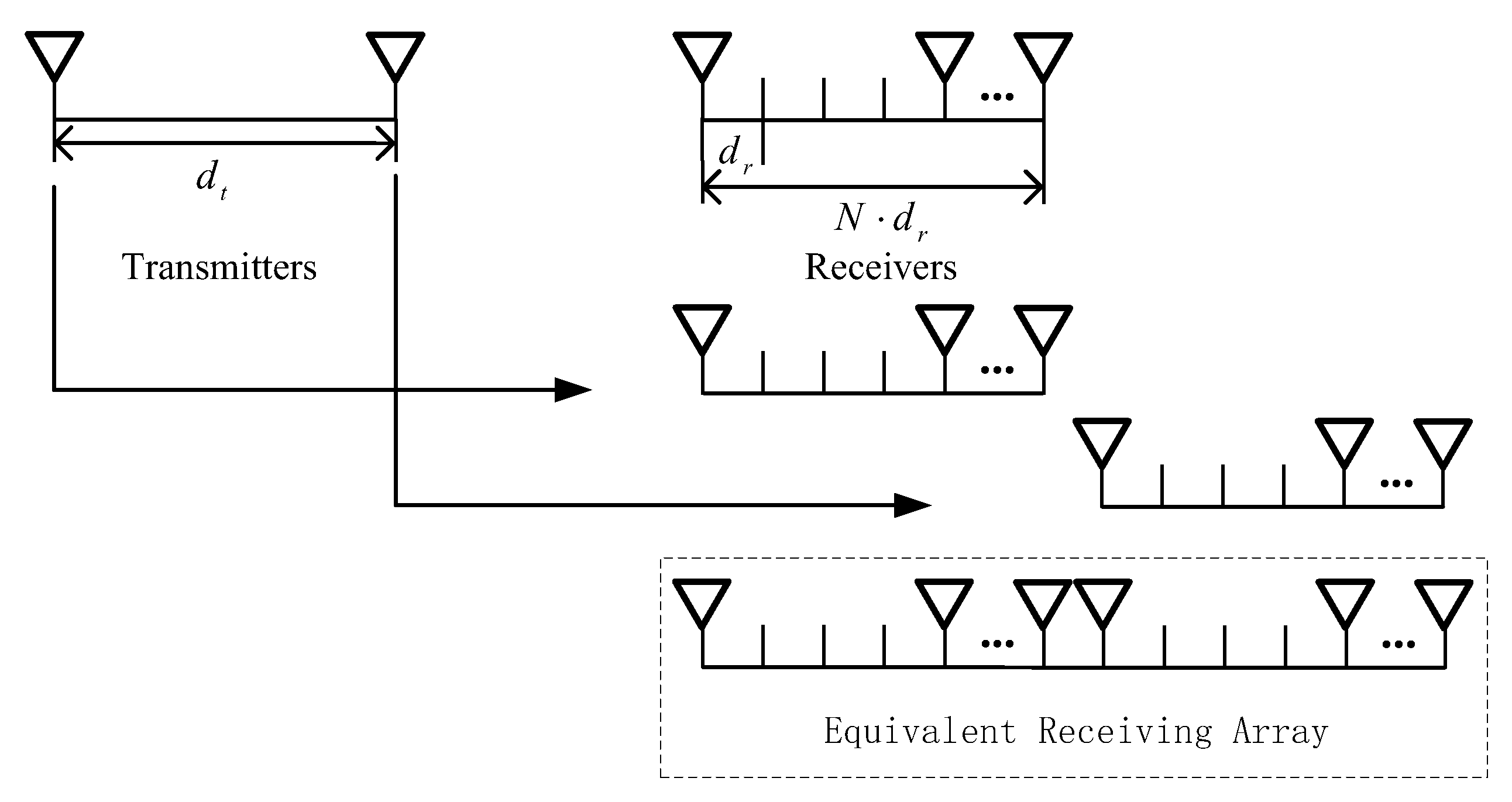 Sensors Free Full Text An Mimo Radar System Based On The Sparse Array And Its Frequency