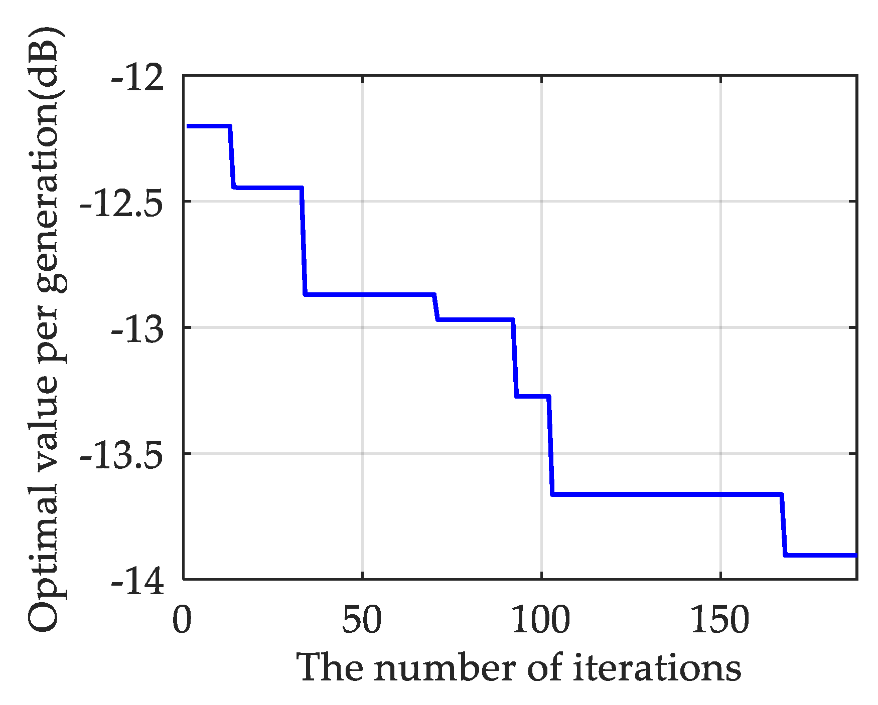 An Mimo Radar System Based On The Sparse Array And Its Frequency Migration Calibration Method