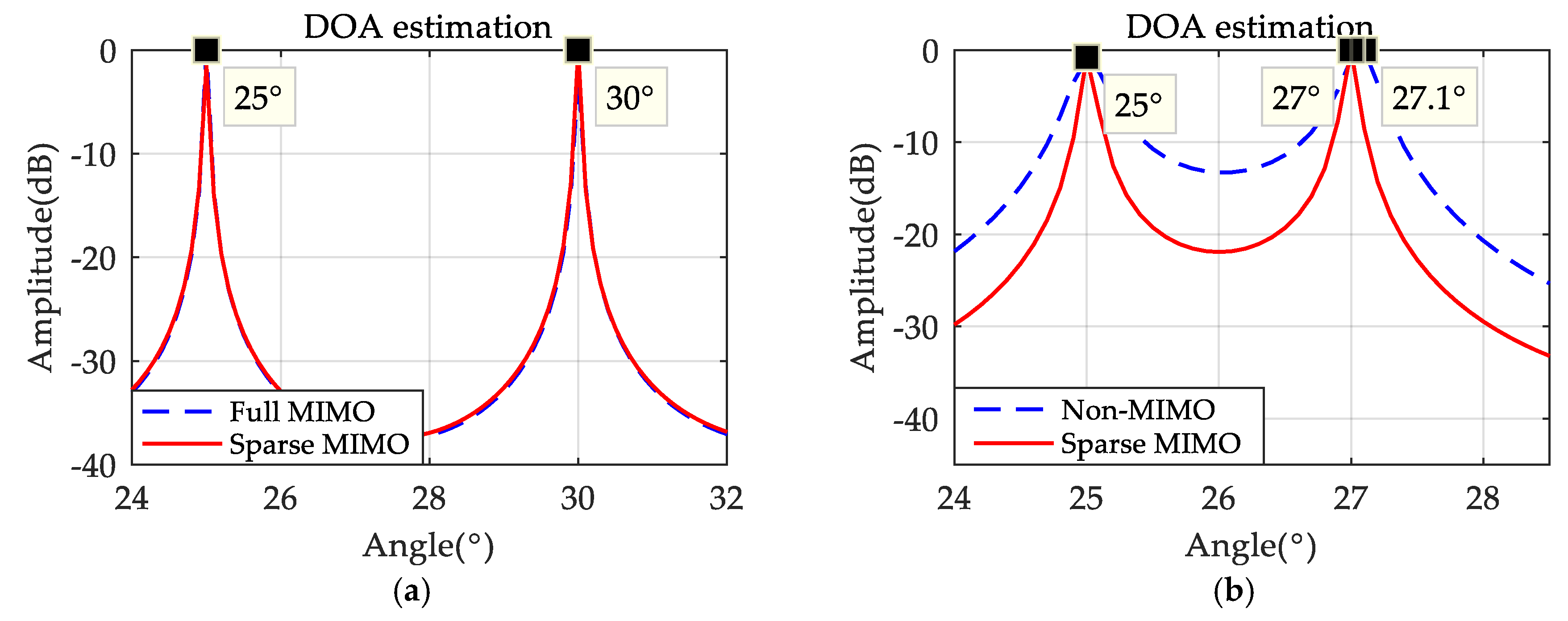 An Mimo Radar System Based On The Sparse Array And Its Frequency Migration Calibration Method