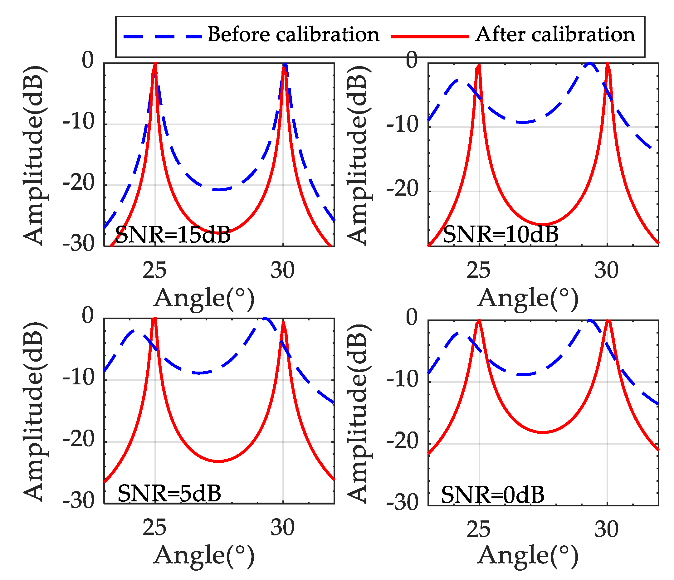 An Mimo Radar System Based On The Sparse Array And Its Frequency Migration Calibration Method