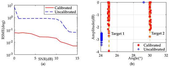 An MIMO Radar System Based on the Sparse-Array and Its Frequency Migration Calibration Method