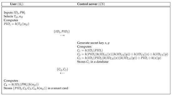 A Secure Lightweight Three-Factor Authentication Scheme for IoT in Cloud Computing Environment