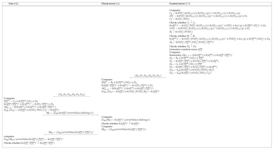 A Secure Lightweight Three-Factor Authentication Scheme for IoT in Cloud Computing Environment