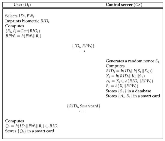 A Secure Lightweight Three-Factor Authentication Scheme for IoT in Cloud Computing Environment