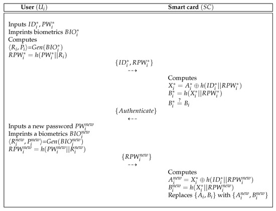 Sensors | Free Full-Text | A Secure Lightweight Three-Factor Authentication Scheme for IoT in ...