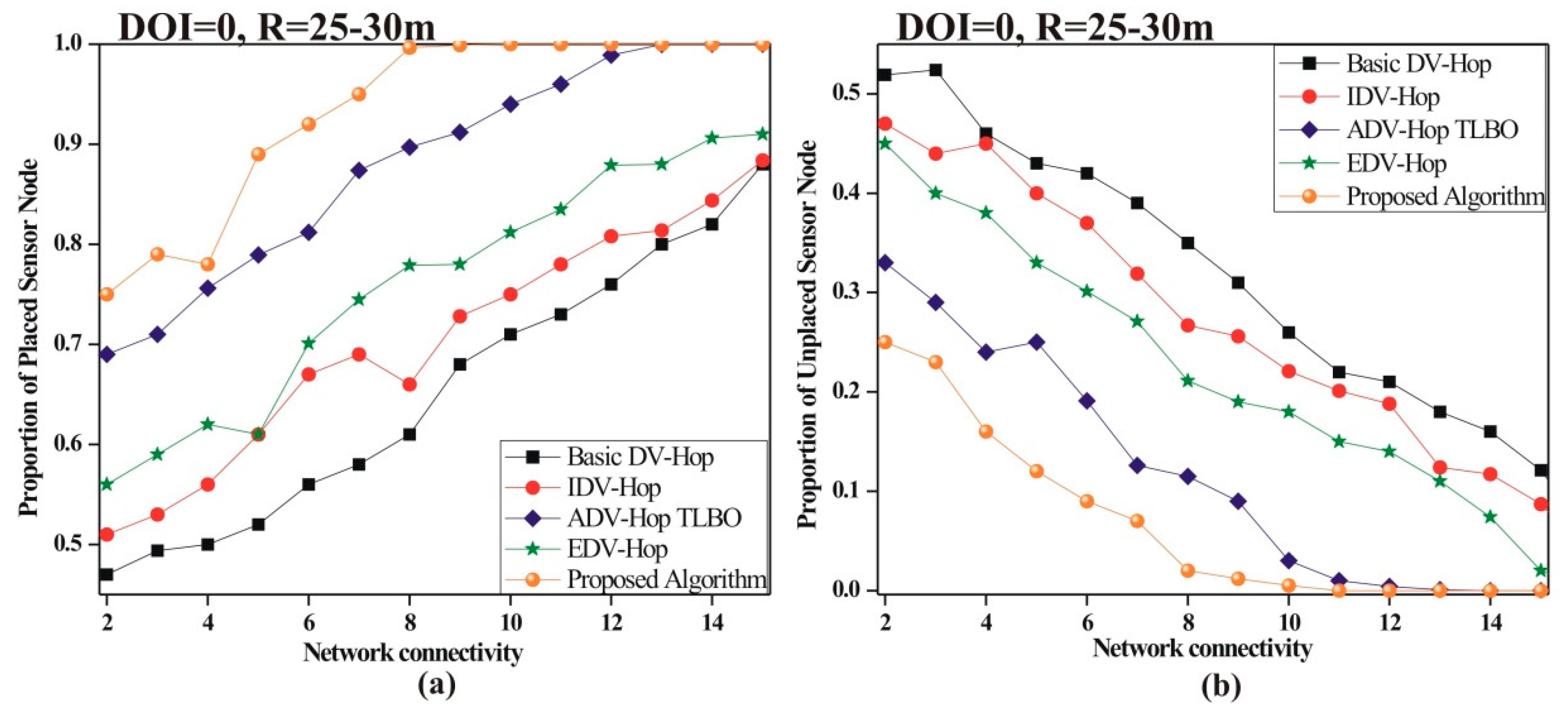 Energy Efficient Range-Free Localization Algorithm for Wireless Sensor Networks