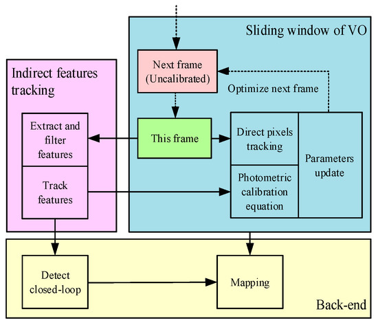 Real-Time Photometric Calibrated Monocular Direct Visual SLAM