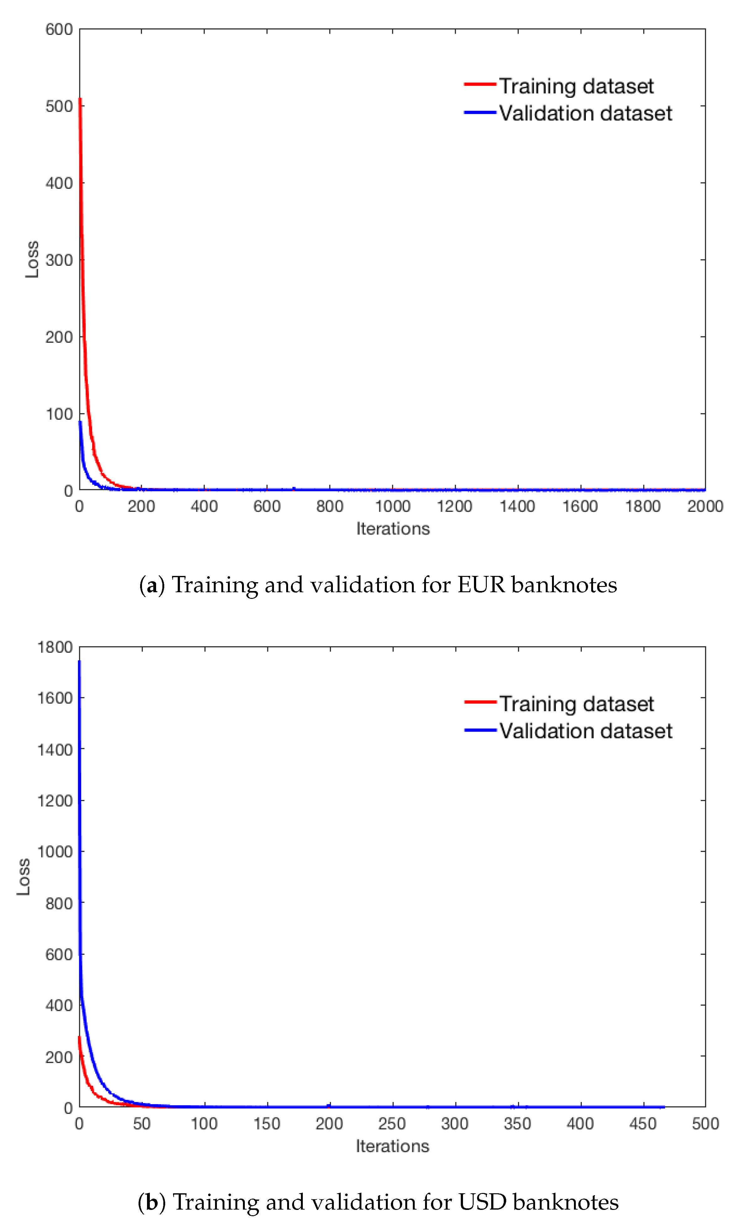 Sensors | Free Full-Text | Joint Banknote Recognition and Counterfeit Detection Using ...