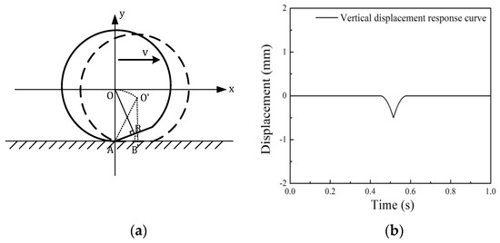 Railway Wheel Flat Detection System Based on a Parallelogram Mechanism