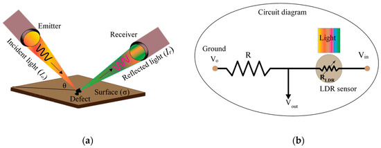 A Real-Time, Non-Contact Method for In-Line Inspection of Oil and Gas ...