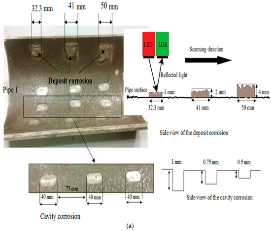 Sensors | Free Full-Text | A Real-Time, Non-Contact Method for In-Line Inspection of Oil and Gas ...
