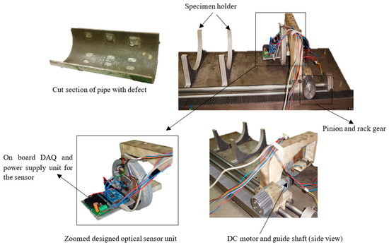 Sensors | Free Full-Text | A Real-Time, Non-Contact Method for In-Line Inspection of Oil and Gas ...