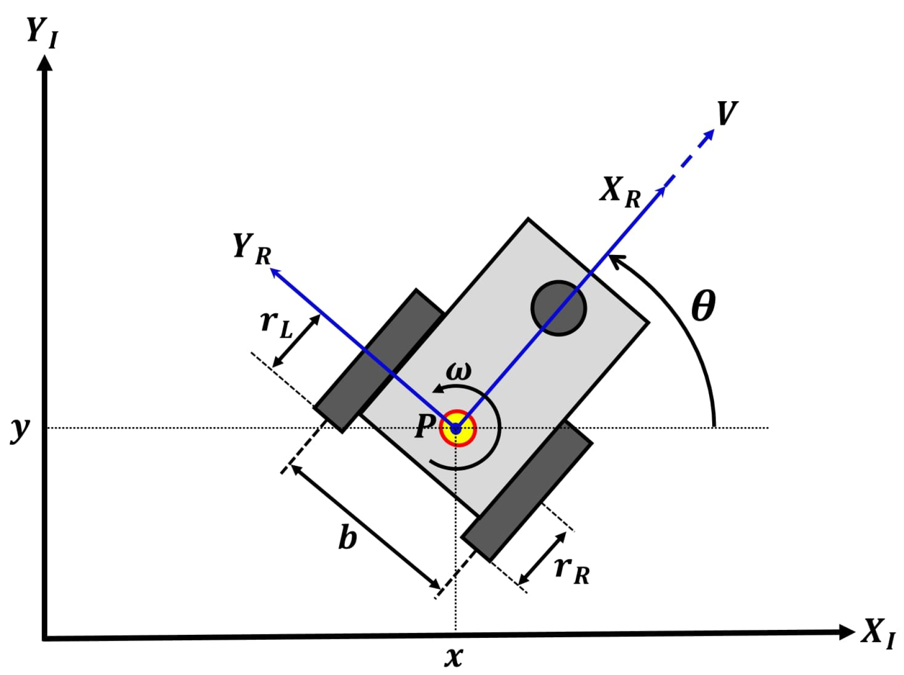 Sensors Free Full Text Simultaneous Calibration Of Odometry And Head Eye Parameters For