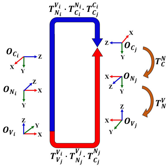 Simultaneous Calibration of Odometry and Head-Eye Parameters for Mobile Robots with a Pan-Tilt ...