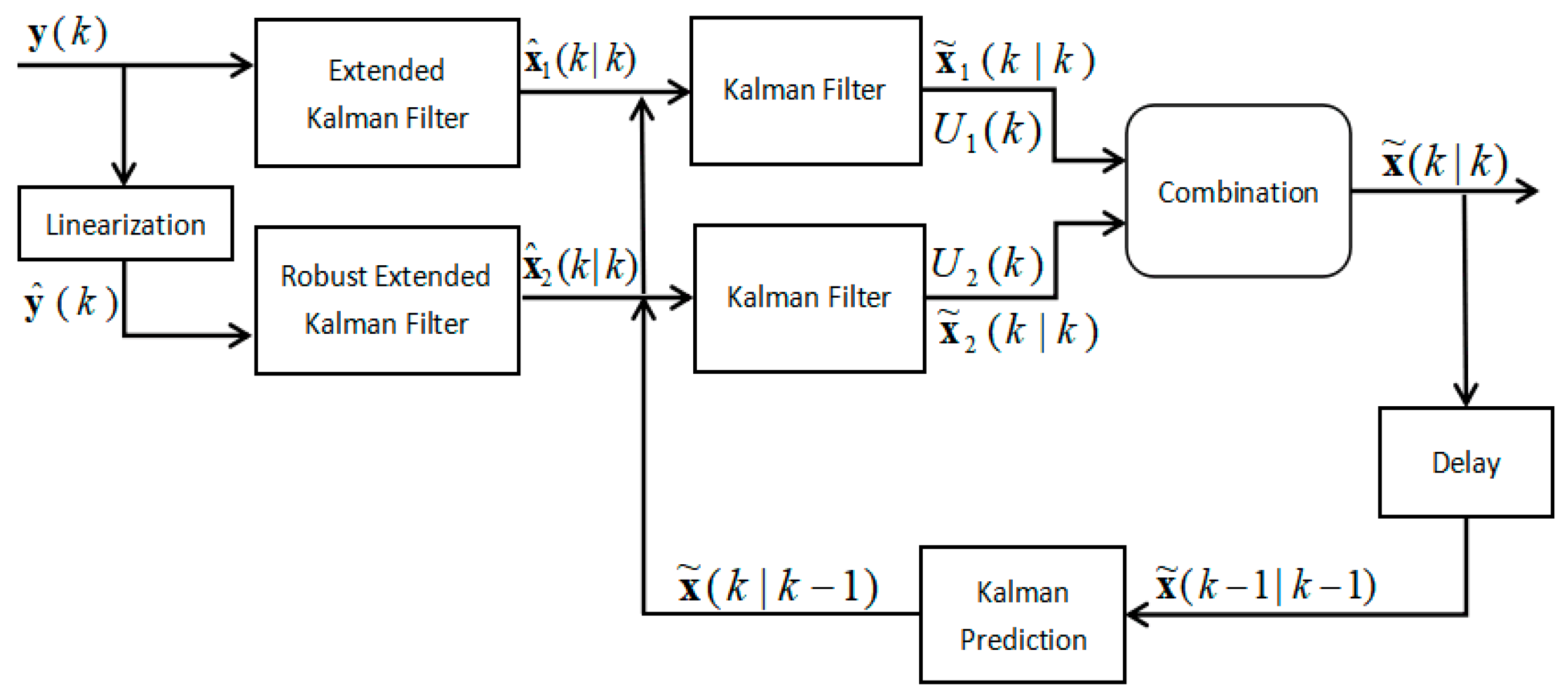 Extended Complex Kalman Filter Matlab
