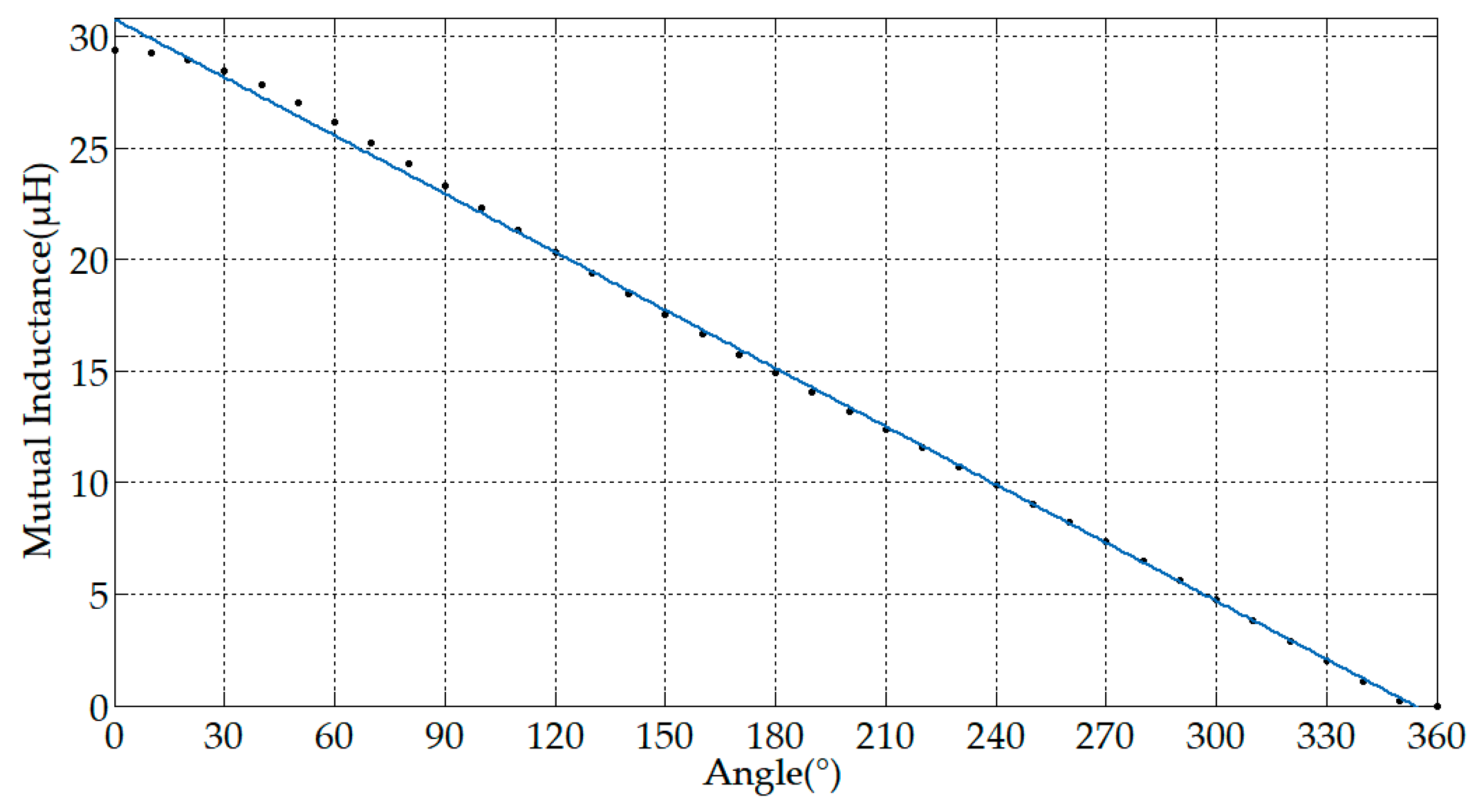 Sensors | Free Full-Text | A Novel Differential High-Frequency Current ...