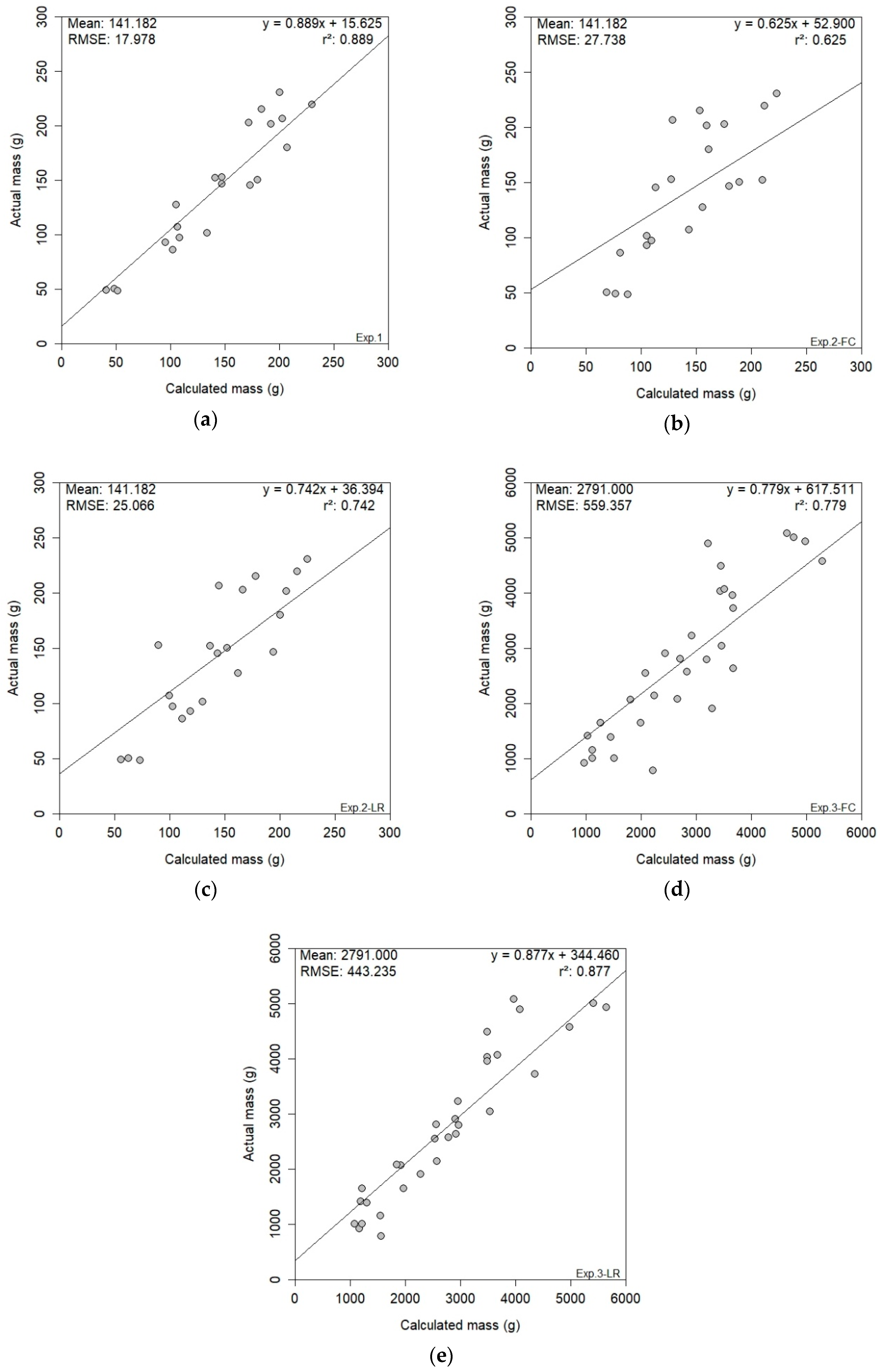 Investigating 2-D and 3-D Proximal Remote Sensing Techniques for Vineyard Yield Estimation