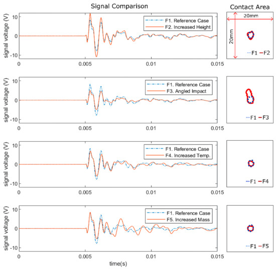 Impact Localisation in Composite Plates of Different Stiffness ...