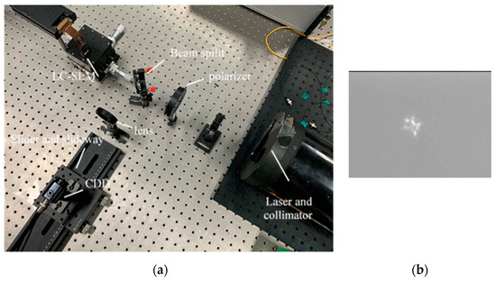 An Improved Method of Measuring Wavefront Aberration Based on Image with Machine Learning in ...