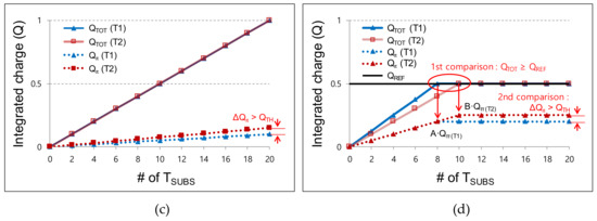 Indirect Time-of-Flight Depth Sensor with Two-Step Comparison Scheme for Depth Frame Difference ...