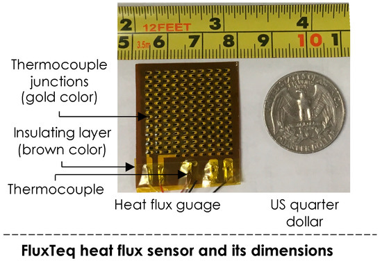 Heat Flux Sensing for Machine-Learning-Based Personal Thermal Comfort ...