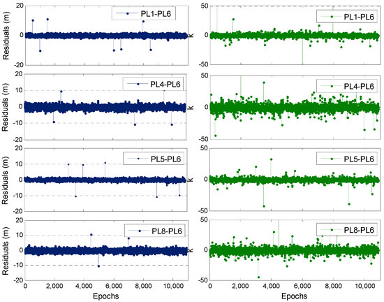 Sensors | Free Full-Text | Reliable Indoor Pseudolite Positioning Based on a Robust Estimation ...