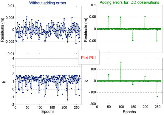 Sensors | Free Full-Text | Reliable Indoor Pseudolite Positioning Based on a Robust Estimation ...