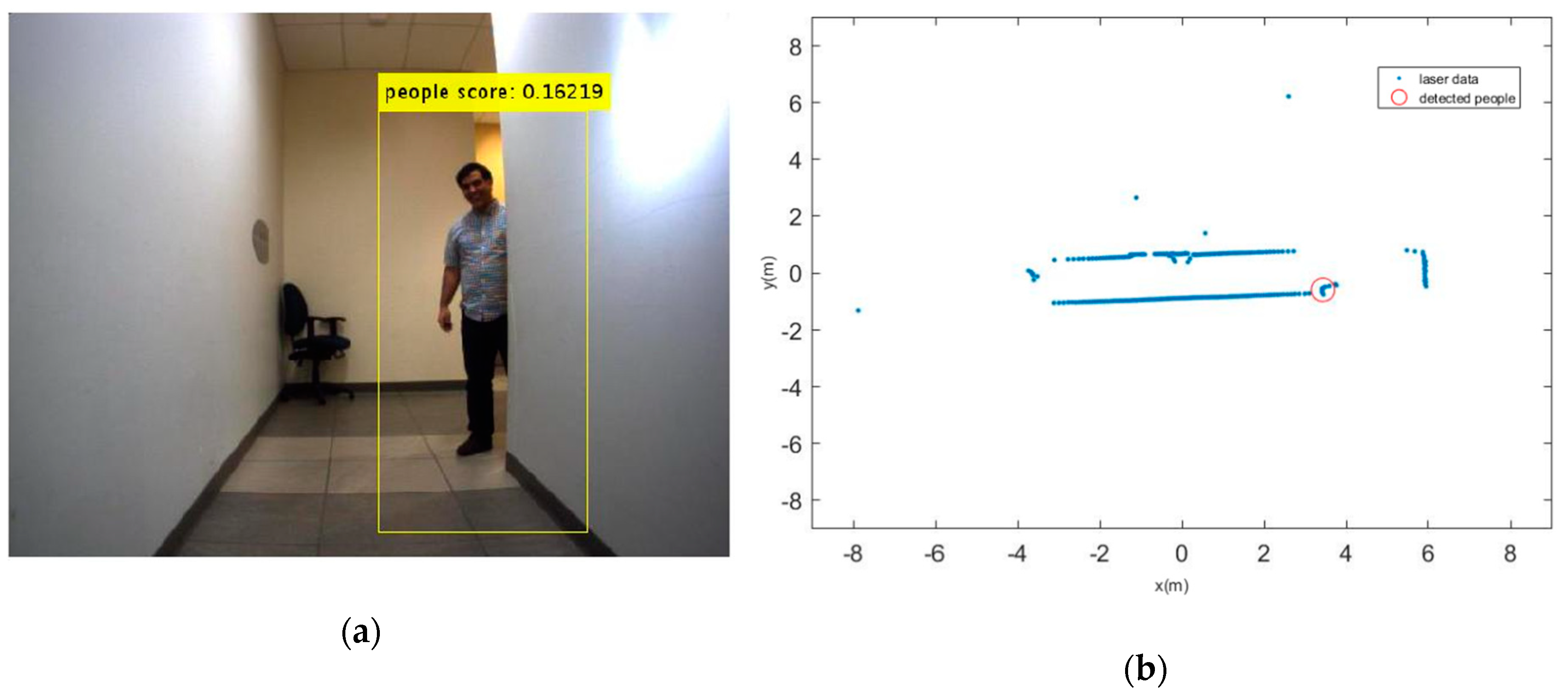 SLAM in Dynamic Environments: A Deep Learning Approach for Moving Object Tracking Using ML ...