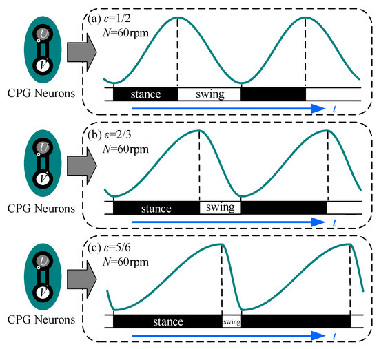 CPG-Based Gait Generation of the Curved-Leg Hexapod Robot with Smooth Gait Transition