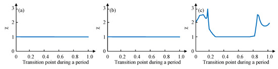 CPG-Based Gait Generation of the Curved-Leg Hexapod Robot with Smooth Gait Transition