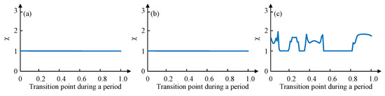 CPG-Based Gait Generation of the Curved-Leg Hexapod Robot with Smooth Gait Transition