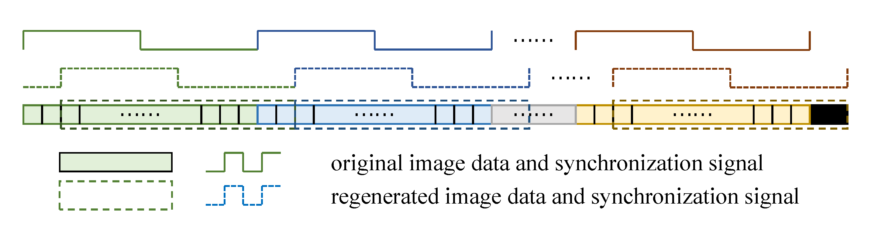 Sensors Free Full Text An Fpga Based Ultra High Speed Object Detection Algorithm With Multi