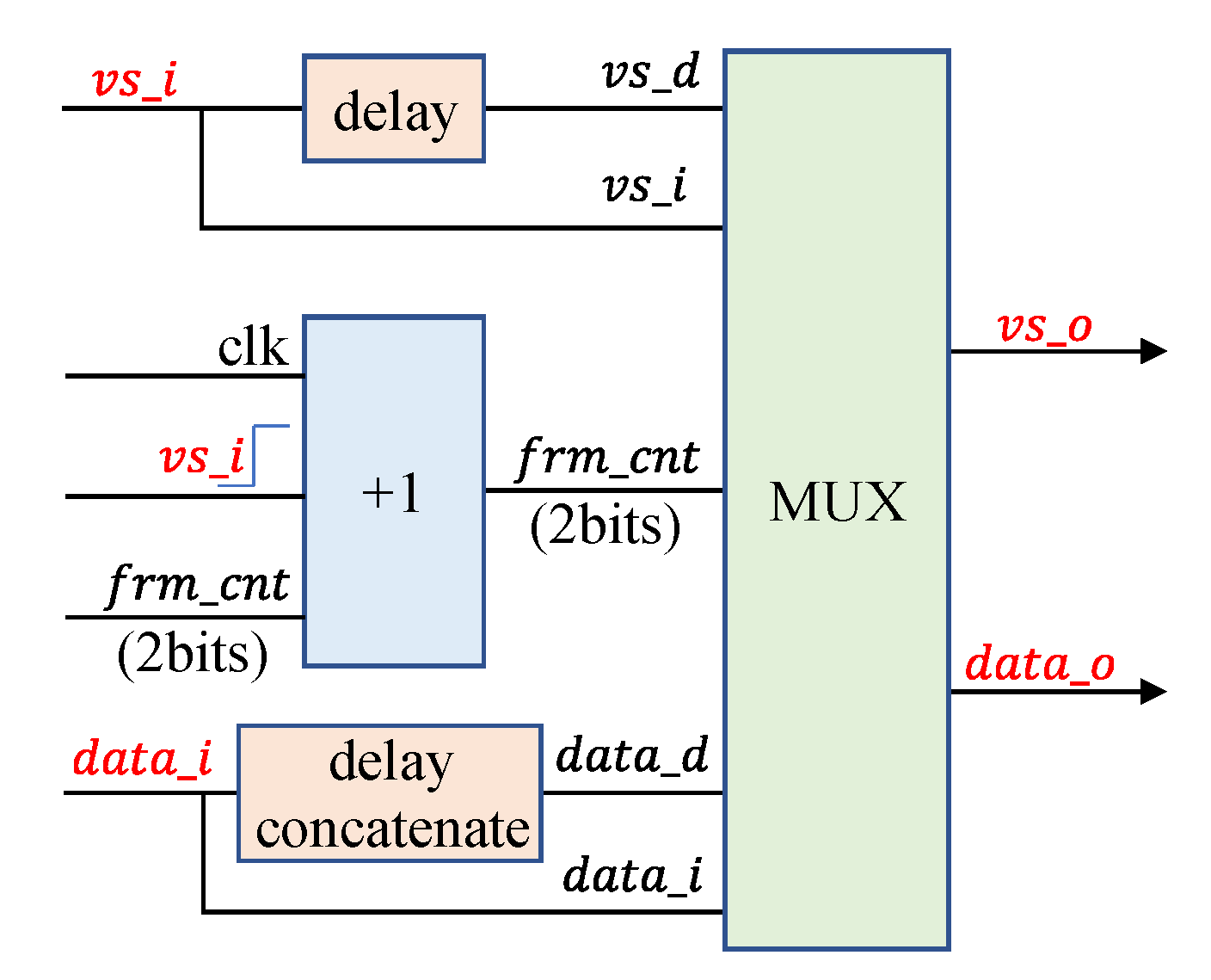 Sensors Free Full Text An Fpga Based Ultra High Speed Object Detection Algorithm With Multi