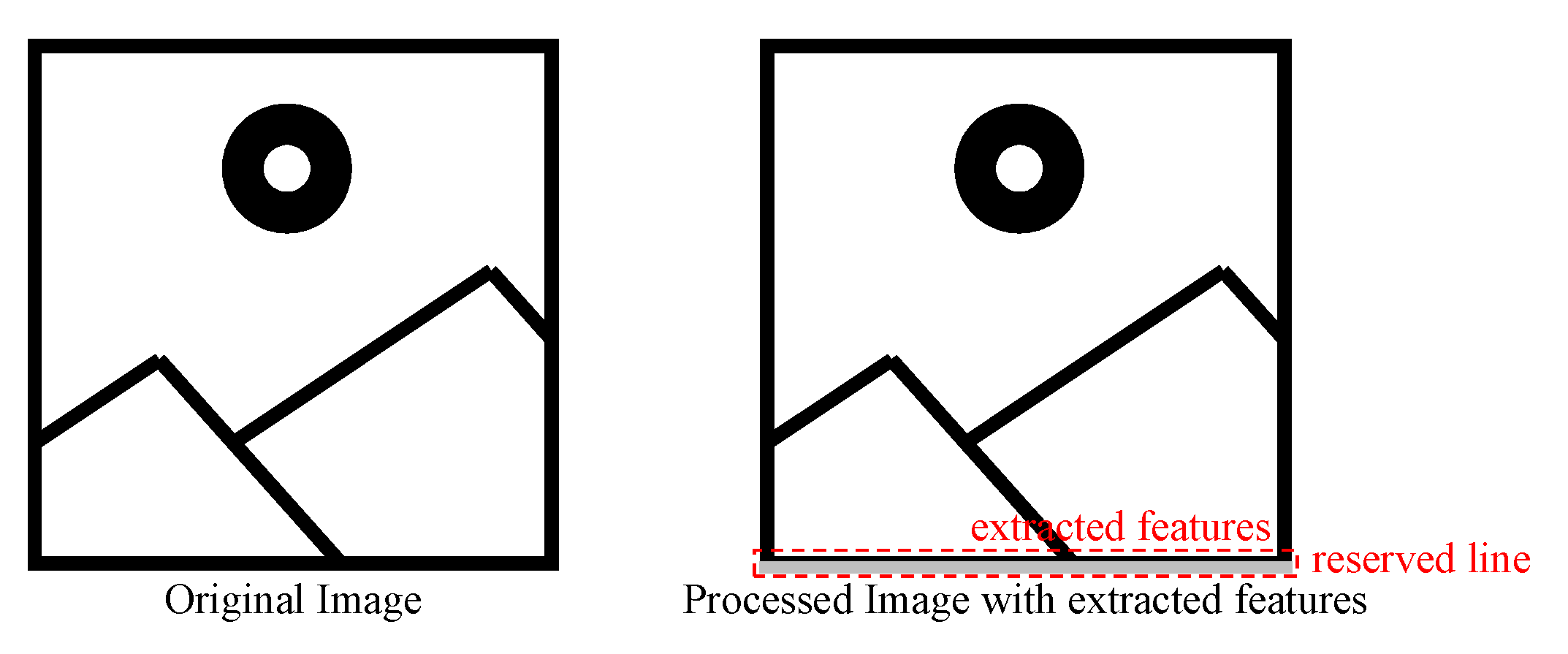 Sensors Free Full Text An Fpga Based Ultra High Speed Object Detection Algorithm With Multi