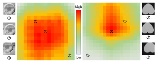 Sensors Free Full Text An Fpga Based Ultra High Speed Object Detection Algorithm With Multi