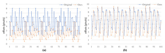 Sensors | Free Full-Text | An FPGA-Based Ultra-High-Speed Object Detection Algorithm with Multi ...