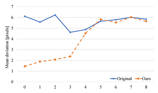Sensors | Free Full-Text | An FPGA-Based Ultra-High-Speed Object Detection Algorithm with Multi ...