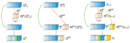 Sensors | Free Full-Text | Automated Lung Nodule Detection and Classification Using Deep ...